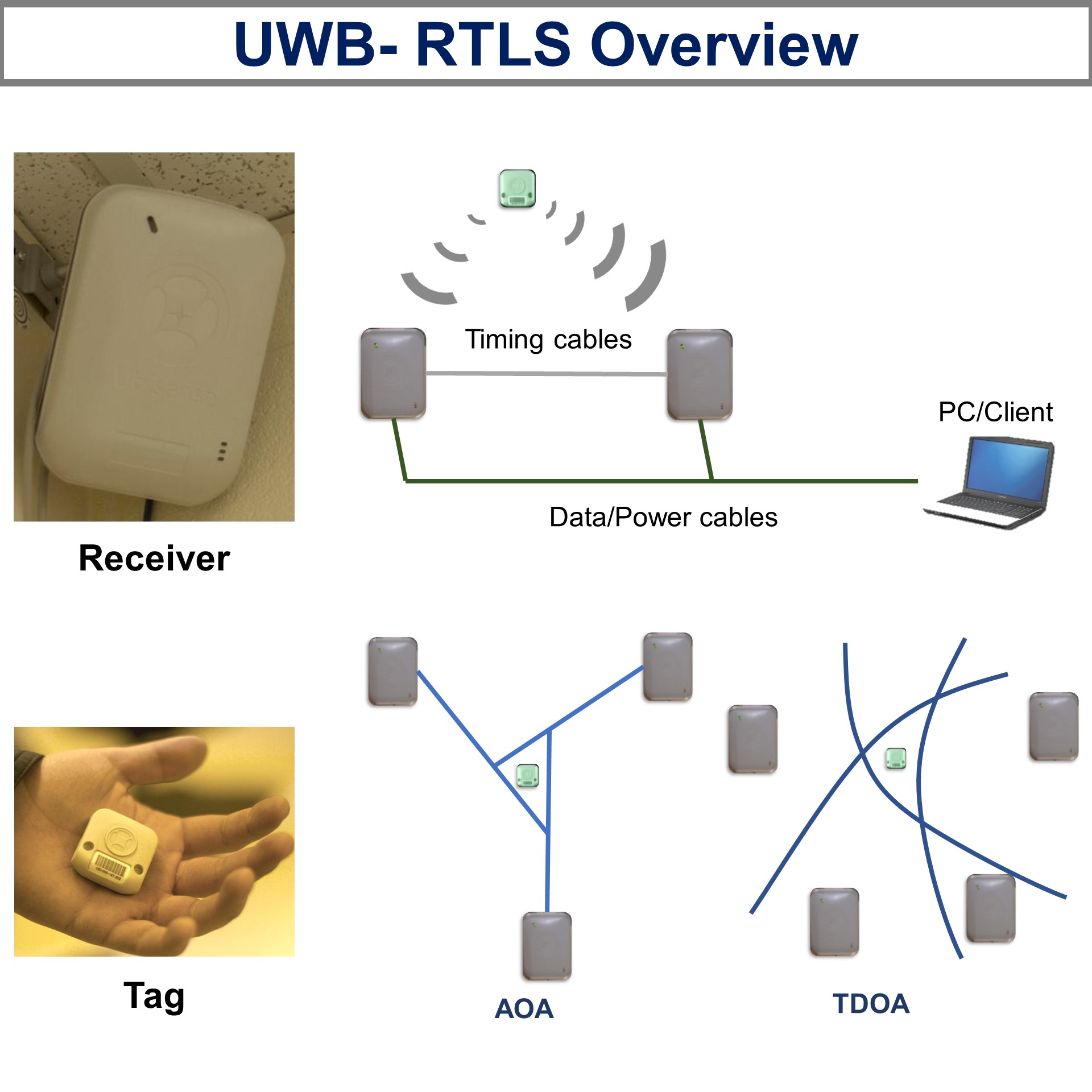 KIT - TMB - Fachgebiete - Digital Engineering and Construction - Forschung - RTLS im Bauwesen
